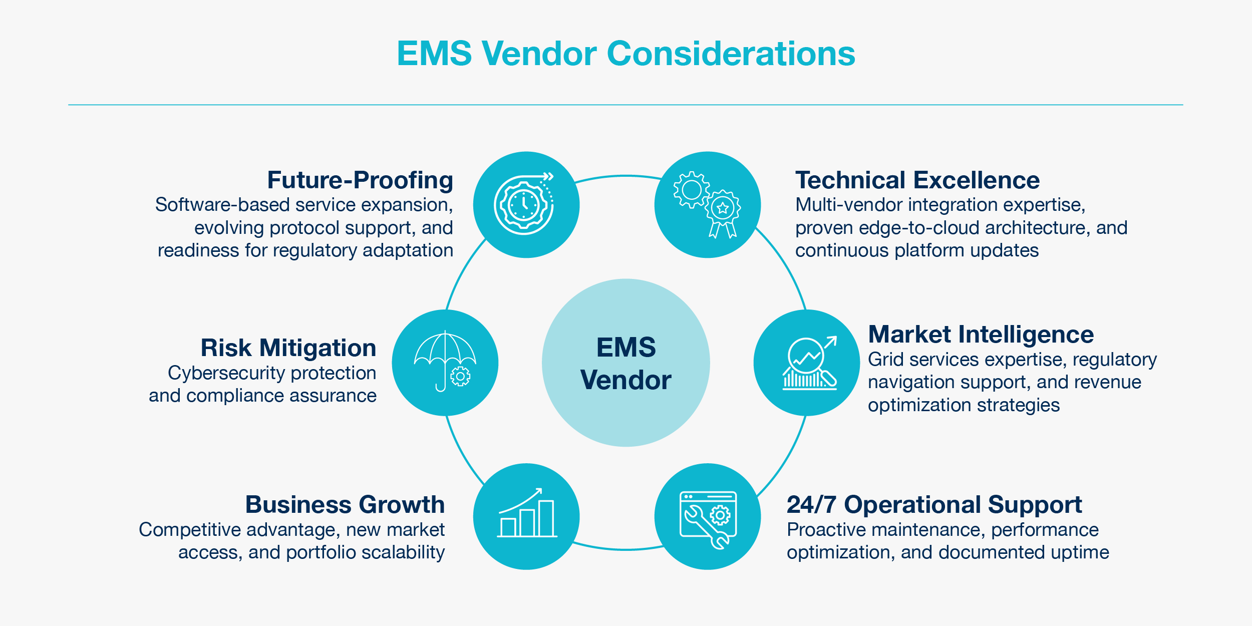 Understanding Energy Management Systems: A Guide for C&I and Utility ...